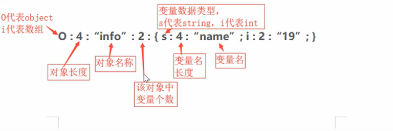 Php反序列化基本知识案例and绕过方法(字符串逃逸)and对框架的pop链构造andphp原生类 秀宝的击球