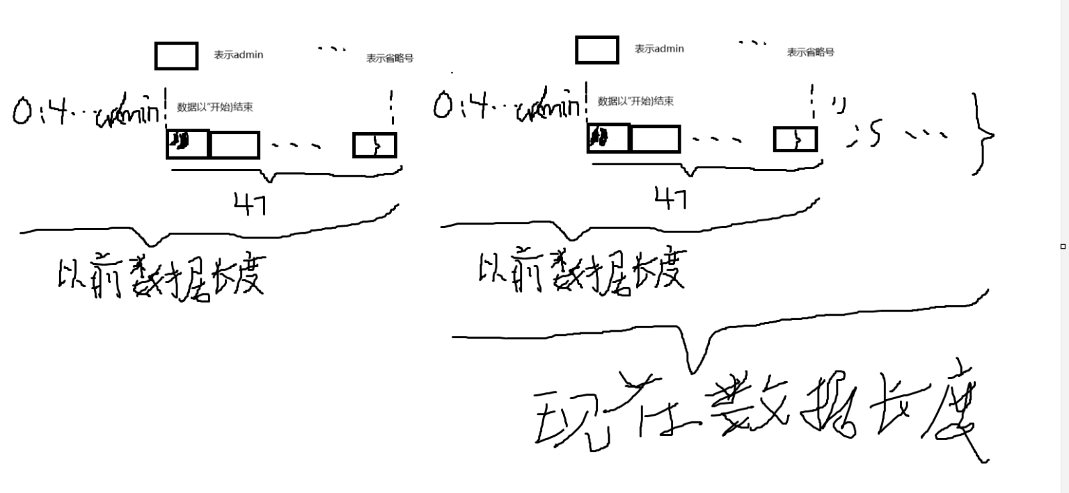 Php反序列化基本知识案例and绕过方法（字符串逃逸）and对框架的pop链构造andphp原生类 秀宝的击球